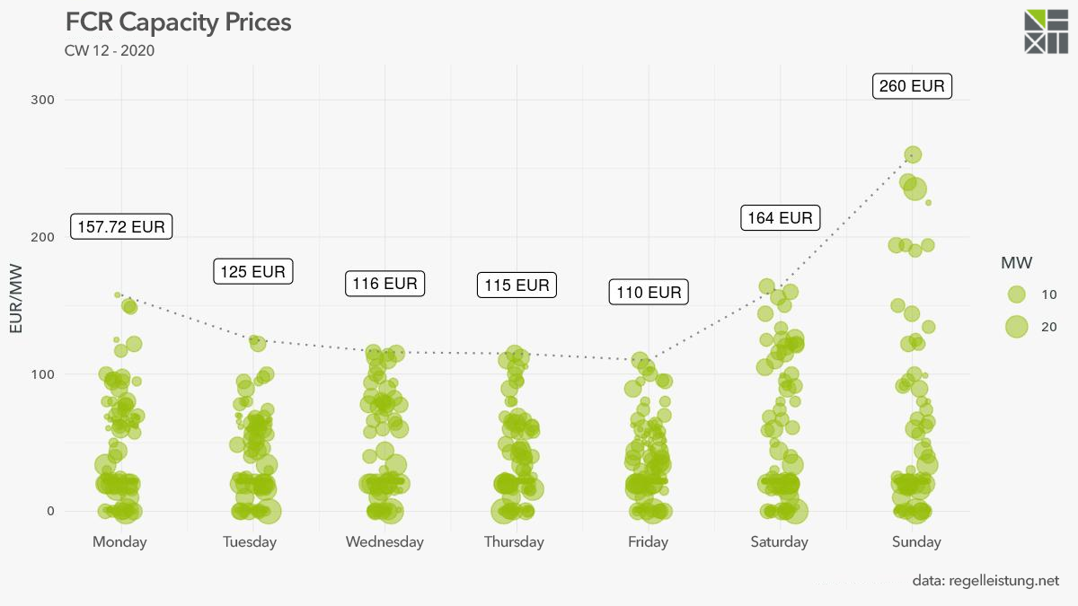 Media Download Center Next Kraftwerke