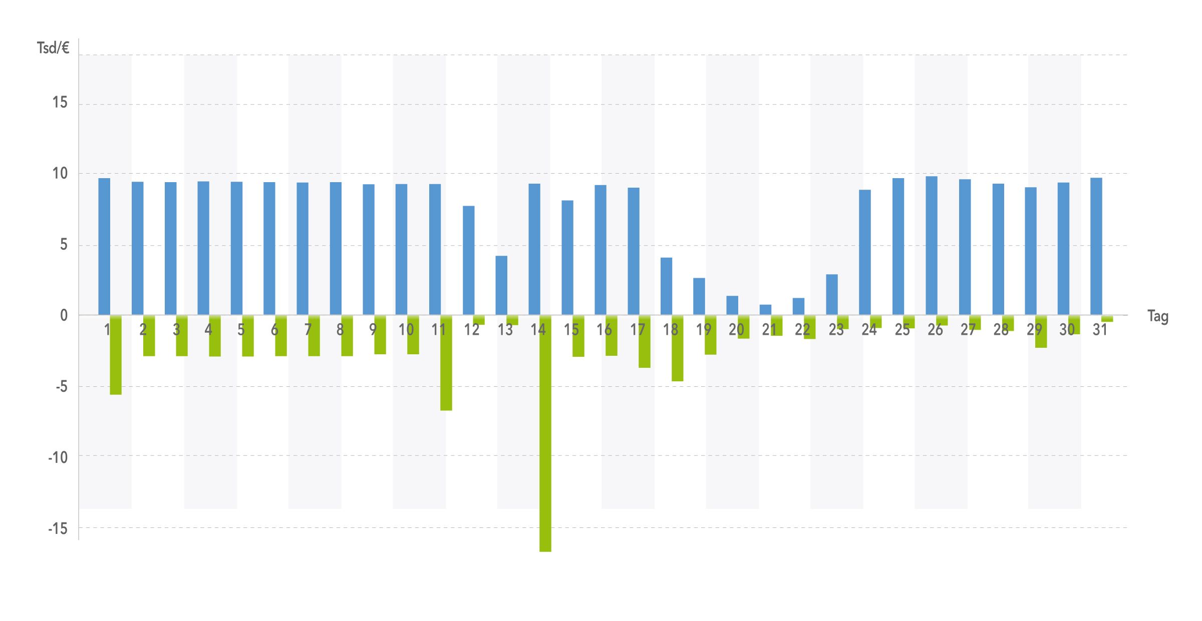 Media Download Center Next Kraftwerke