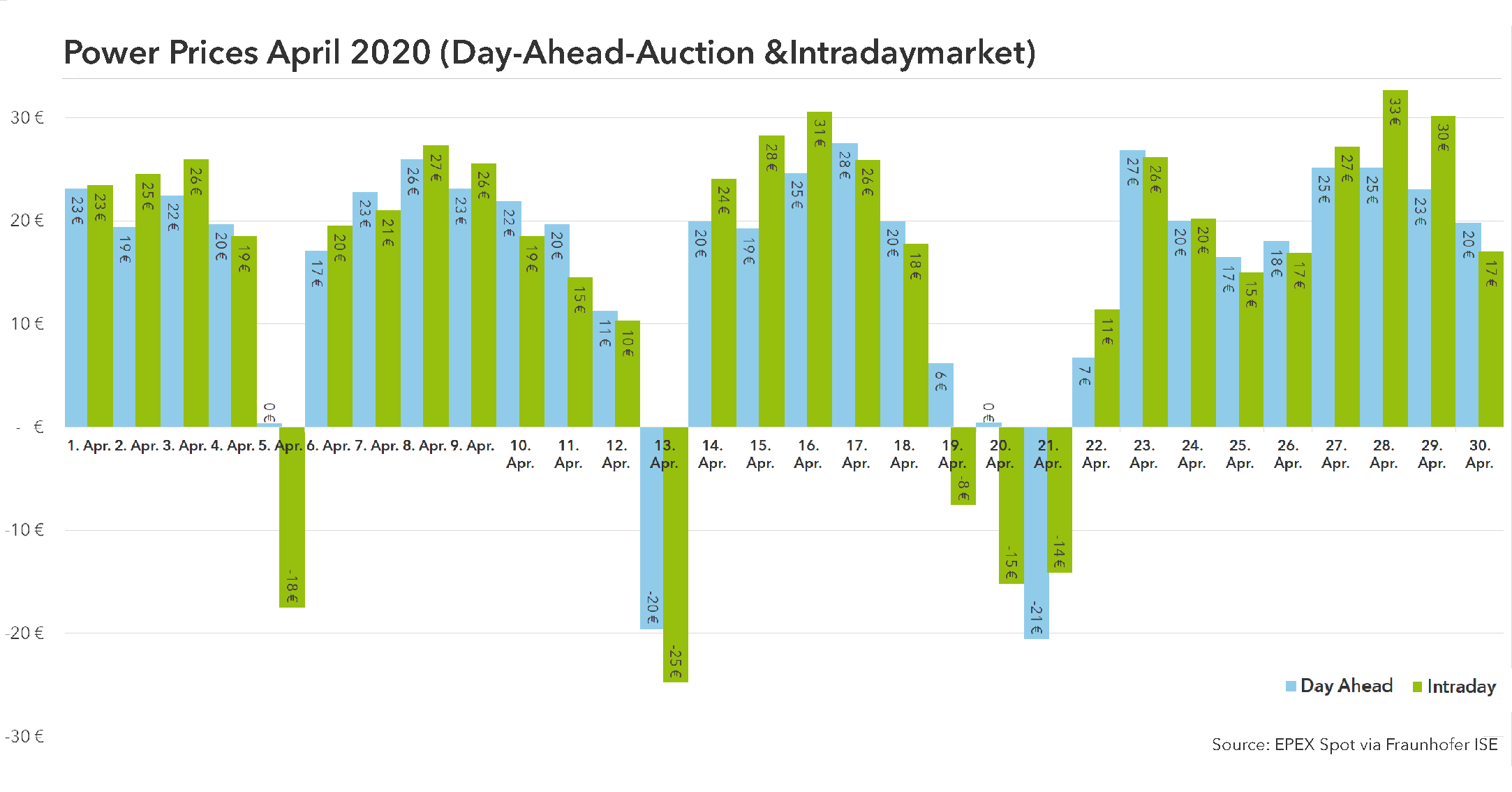 Media Download Center Next Kraftwerke